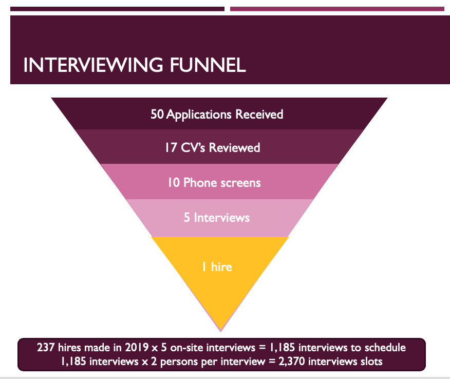 An area graph is preferable to a funnel in this use case — storytelling ...
