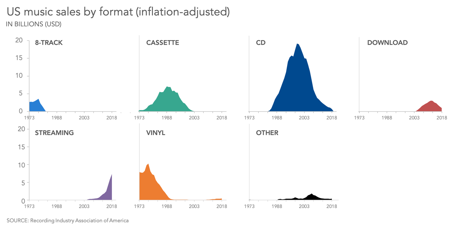 what is an area graph, how does an area graph work, and what is an area ...