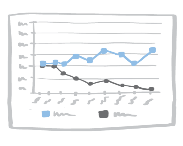 alternatives to diagonal axis labels — storytelling with data