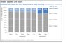 five ways to anonymize your data — storytelling with data