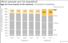 five ways to anonymize your data — storytelling with data