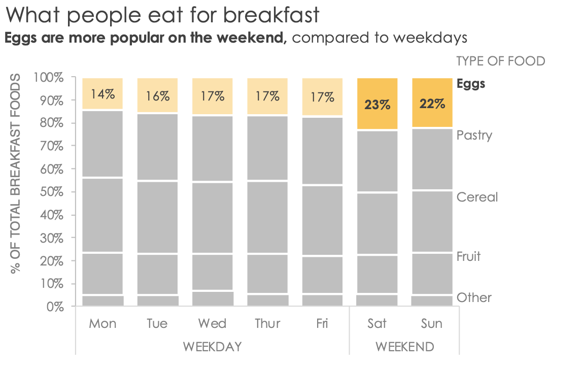 five ways to anonymize your data — storytelling with data