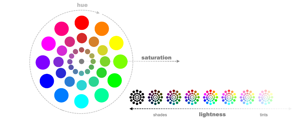 choosing colors for data visualization