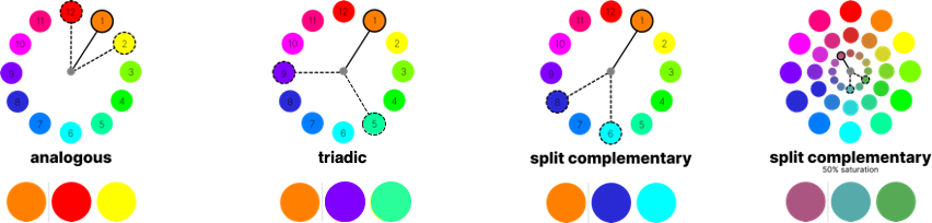 choosing colors for data visualization — storytelling with data