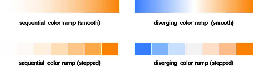 choosing colors for data visualization — storytelling with data