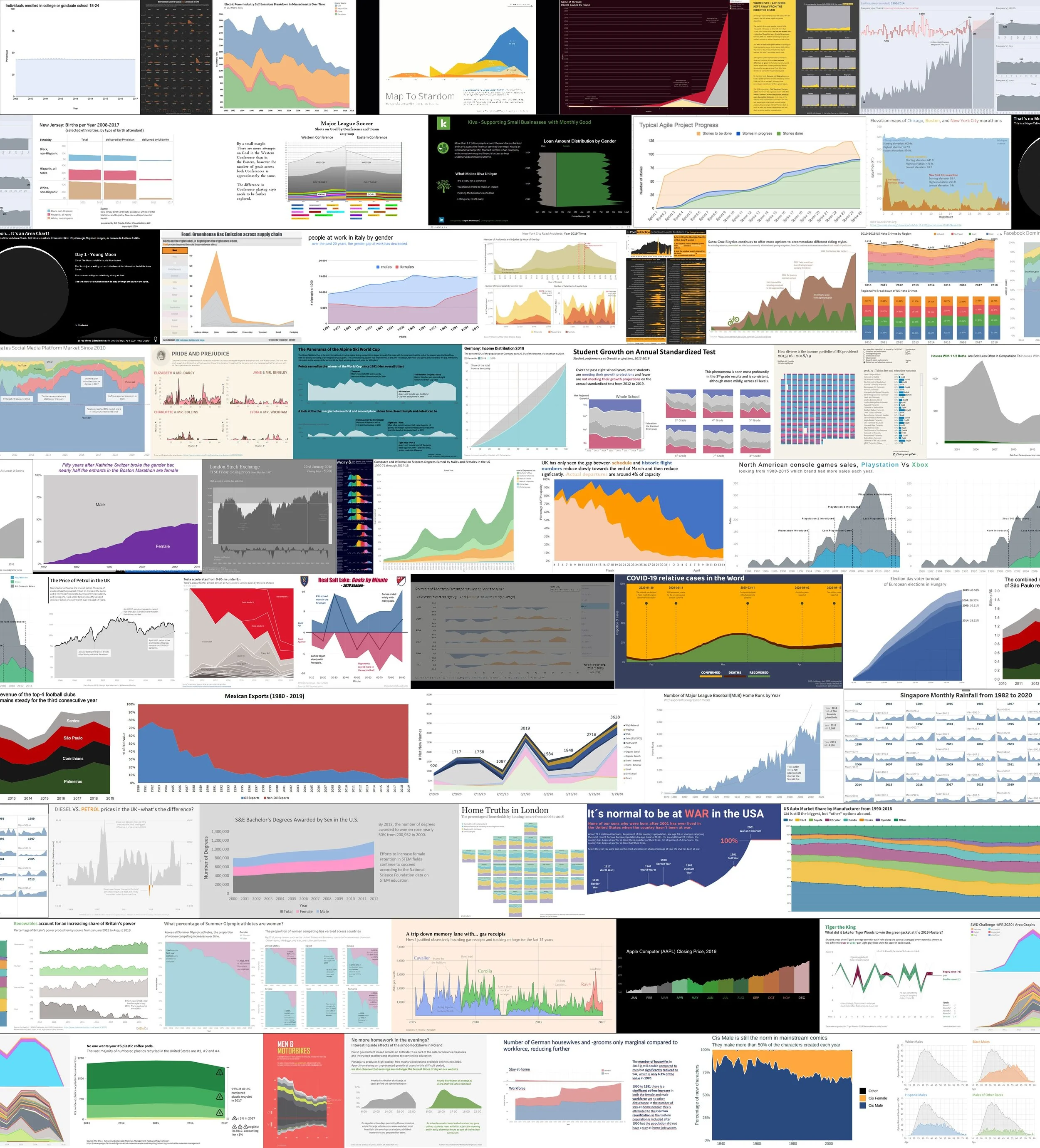all area in April — storytelling with data