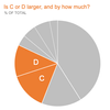 What is a pie chart and when to use it — storytelling with data