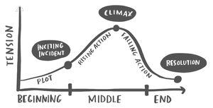 the structure(s) of story — storytelling with data