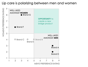 scatterplot graph: what is it, how to use it with examples ...