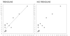 scatterplot graph: what is it, how to use it with examples ...