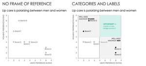 scatterplot graph: what is it, how to use it with examples ...