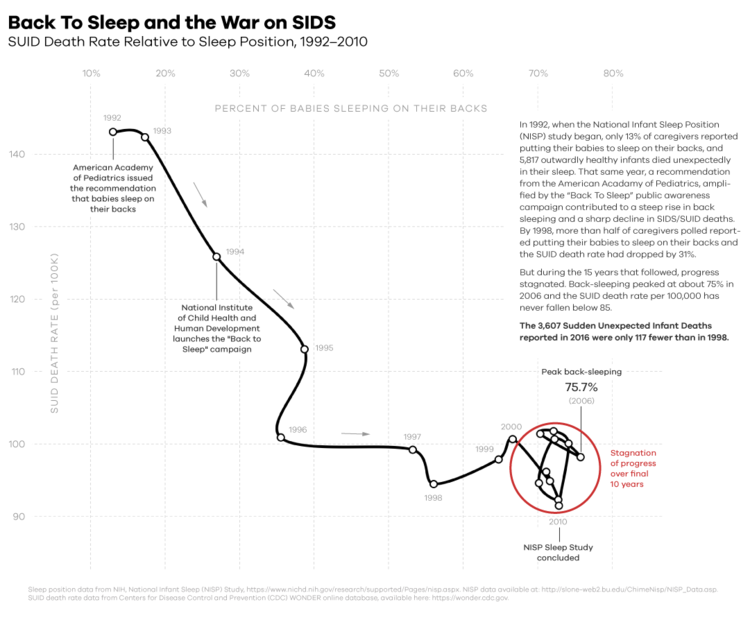 scatterplot graph: what is it, how to use it with examples ...