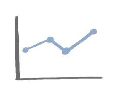 charts and graphs - a complete guide — storytelling with data