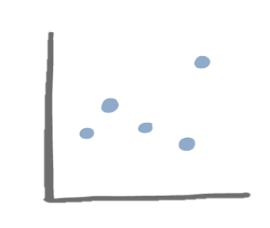 charts and graphs - a complete guide — storytelling with data