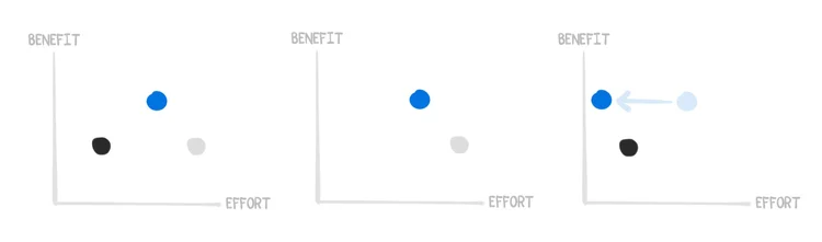 "the old way is better"—strategies to help implement changes to your ...