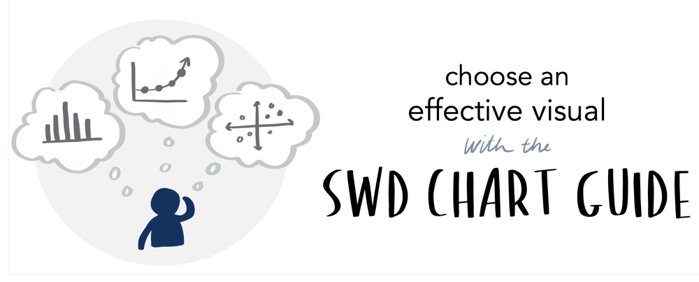 charts and graphs - a complete guide — storytelling with data