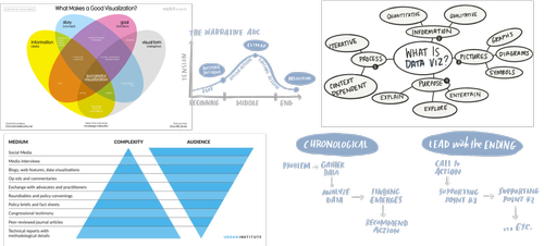 #SWDchallenge: diagram it! — storytelling with data