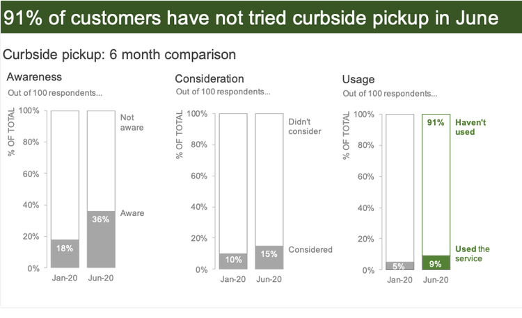why you should add words to your bar charts — storytelling with data