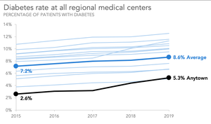 what is a slopegraph, how is it used, and what is it good for ...