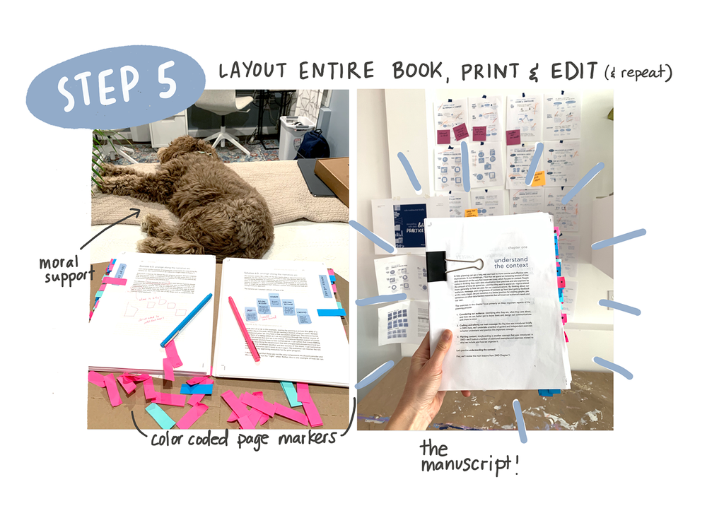 illustrating with Catherine Madden — storytelling with data