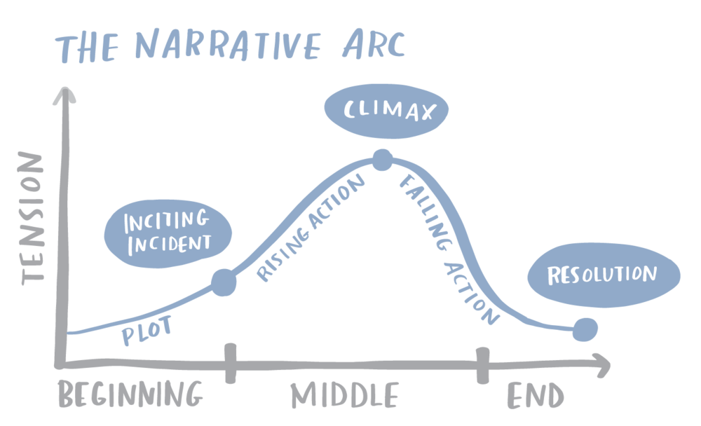 illustrating with Catherine Madden — storytelling with data