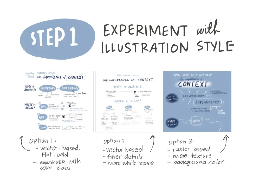 illustrating with Catherine Madden — storytelling with data