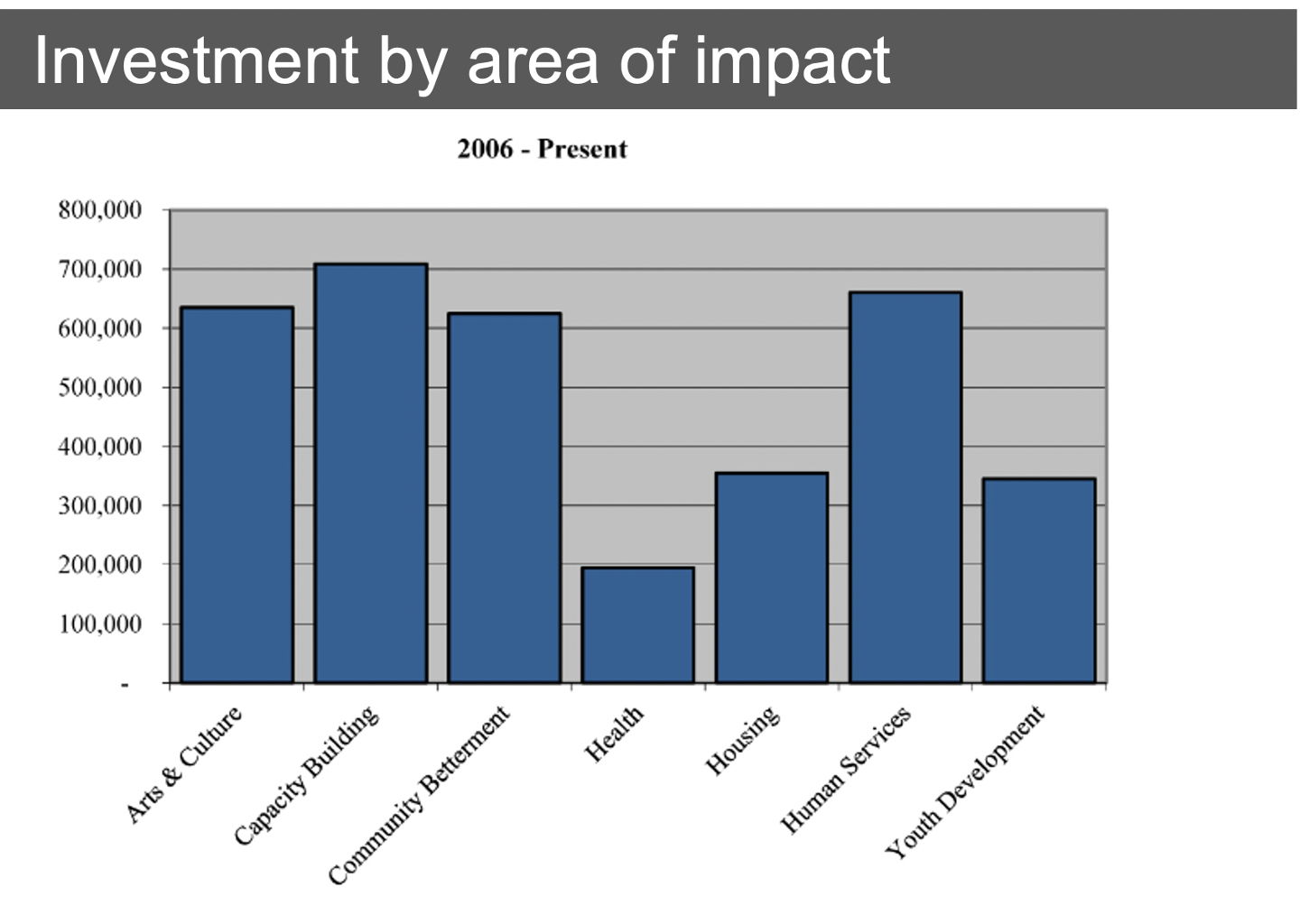 Horizontal Bar Charts And My Penchant For Them Storytelling With Data
