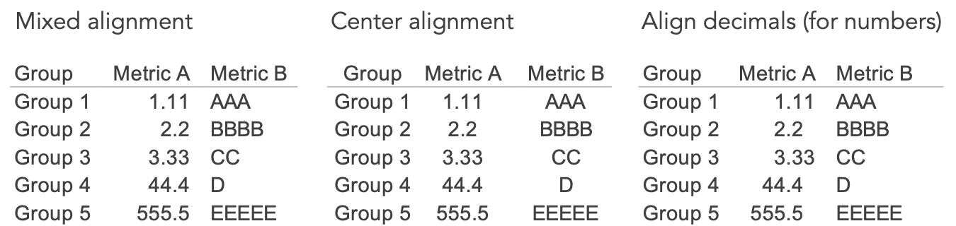 what is a table? — storytelling with data