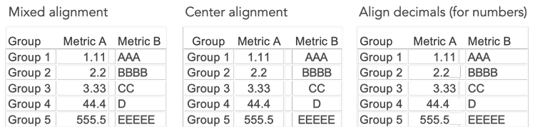 what is a table? — storytelling with data
