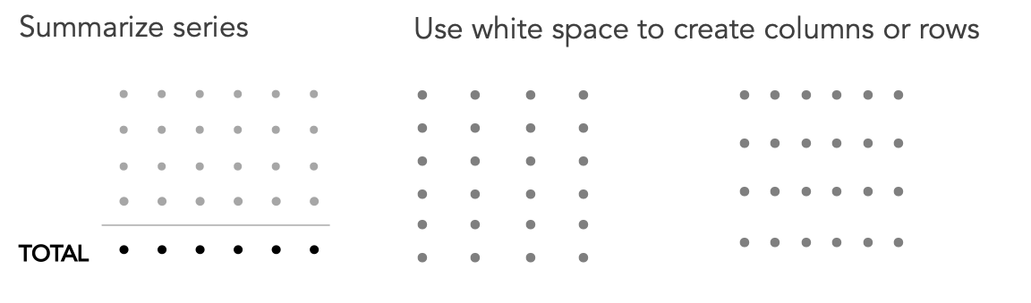 what is a table? — storytelling with data