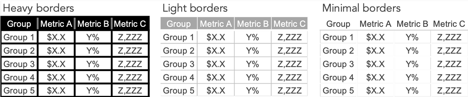 what is a table? — storytelling with data