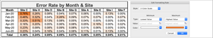 a heatmap makeover — storytelling with data