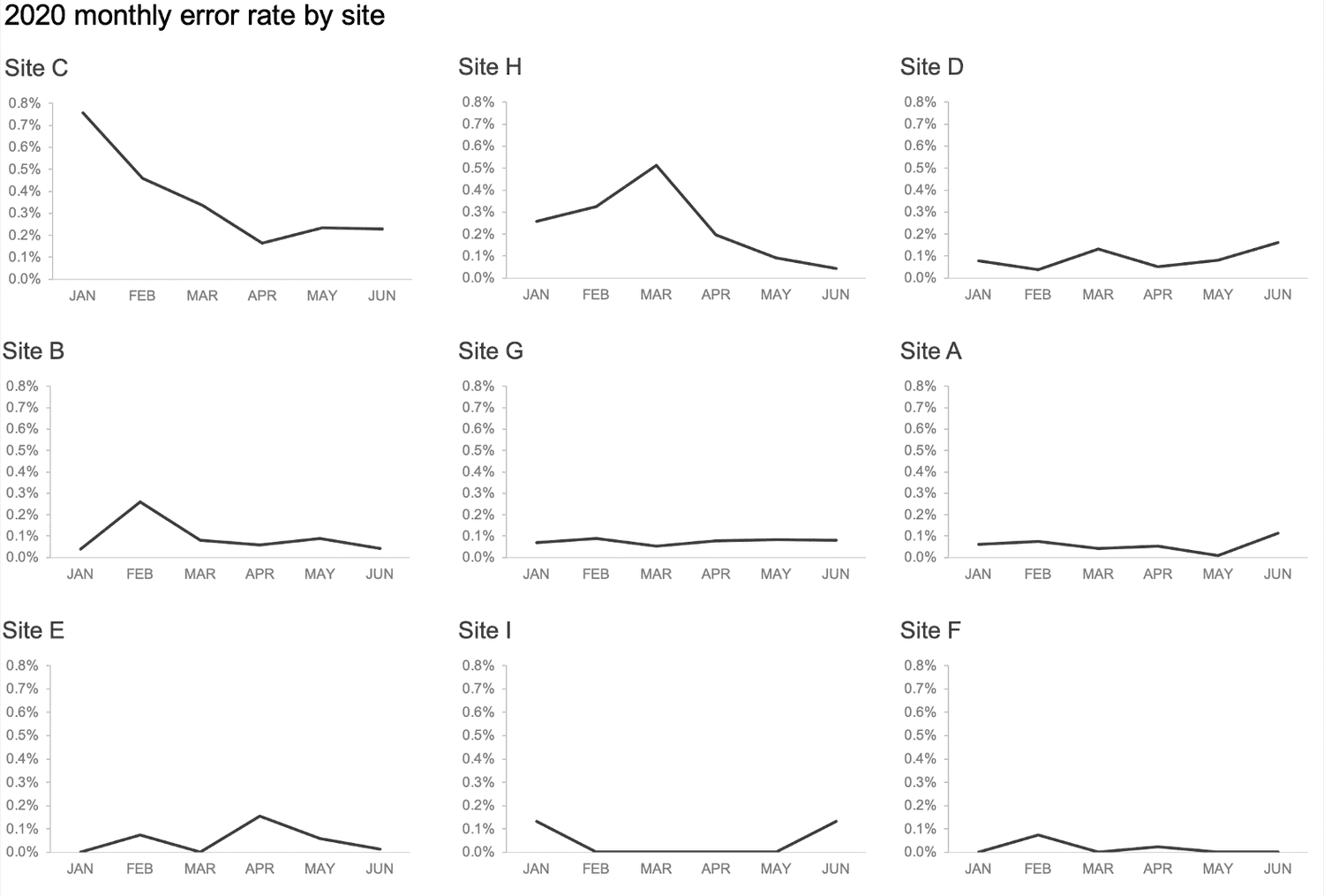 a heatmap makeover — storytelling with data