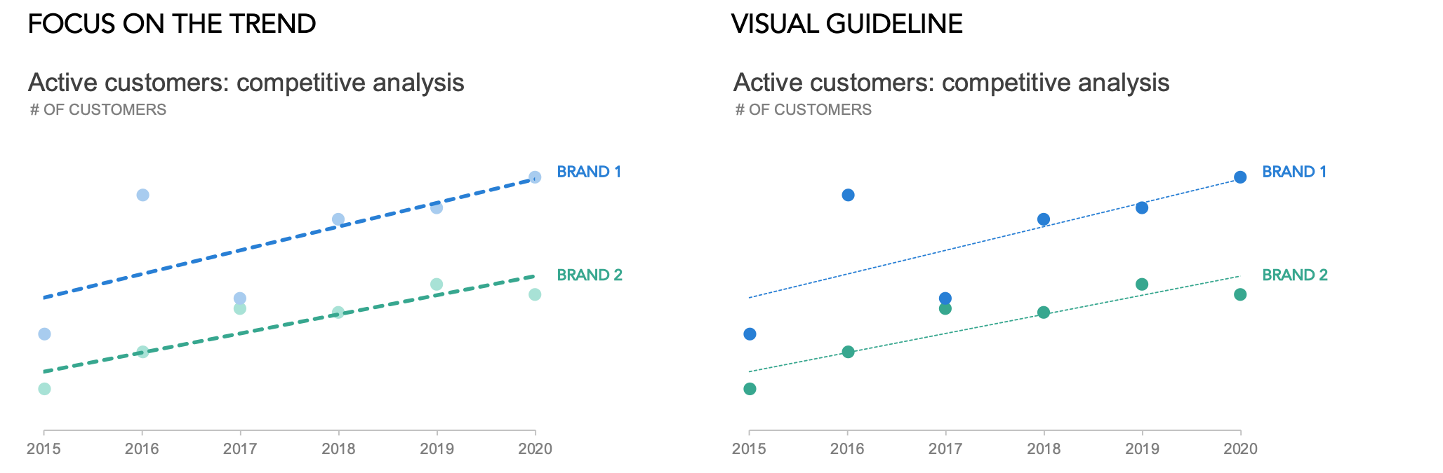 trendlines: when to use them in a graph — storytelling with data