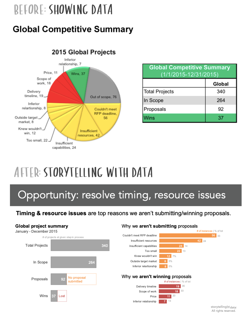8 Powerful Data Storytelling Examples For CTOs 8 Powerful Data Storytelling Examples For CTOs