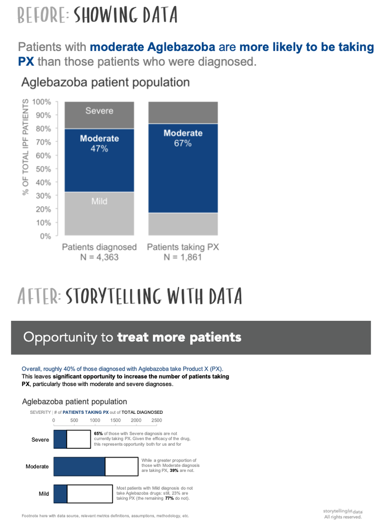 storytelling with data (SWD) examples & makeovers — storytelling with data