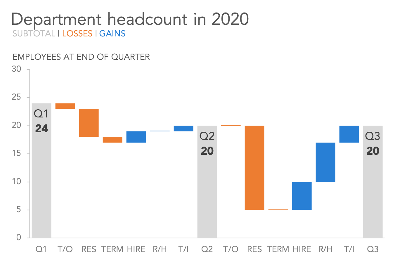 what is a waterfall chart? — storytelling with data