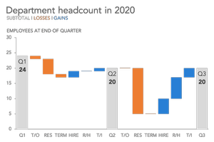 what is a waterfall chart? — storytelling with data
