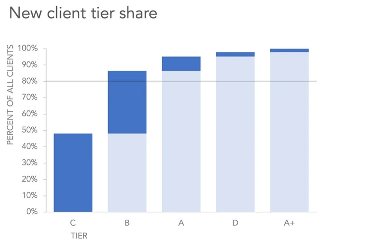 what is a waterfall chart?