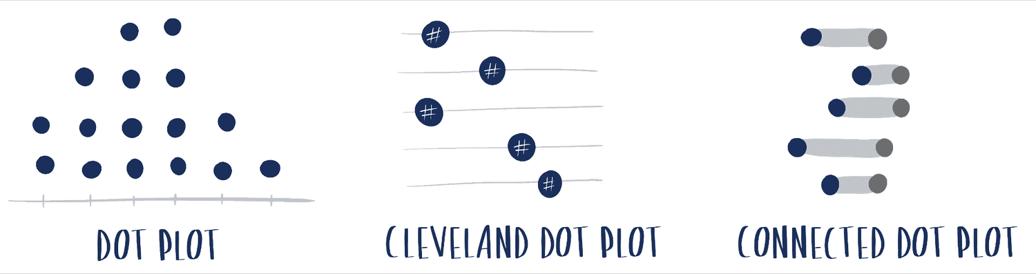 what is a dot plot? — storytelling with data