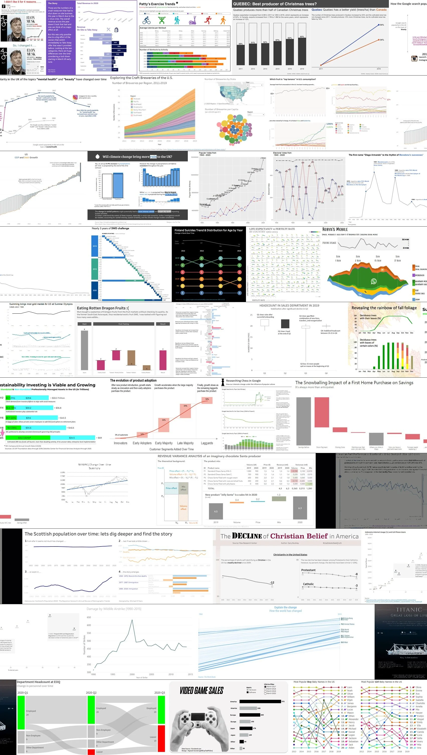 improve your graphs, charts and data visualizations — storytelling with ...