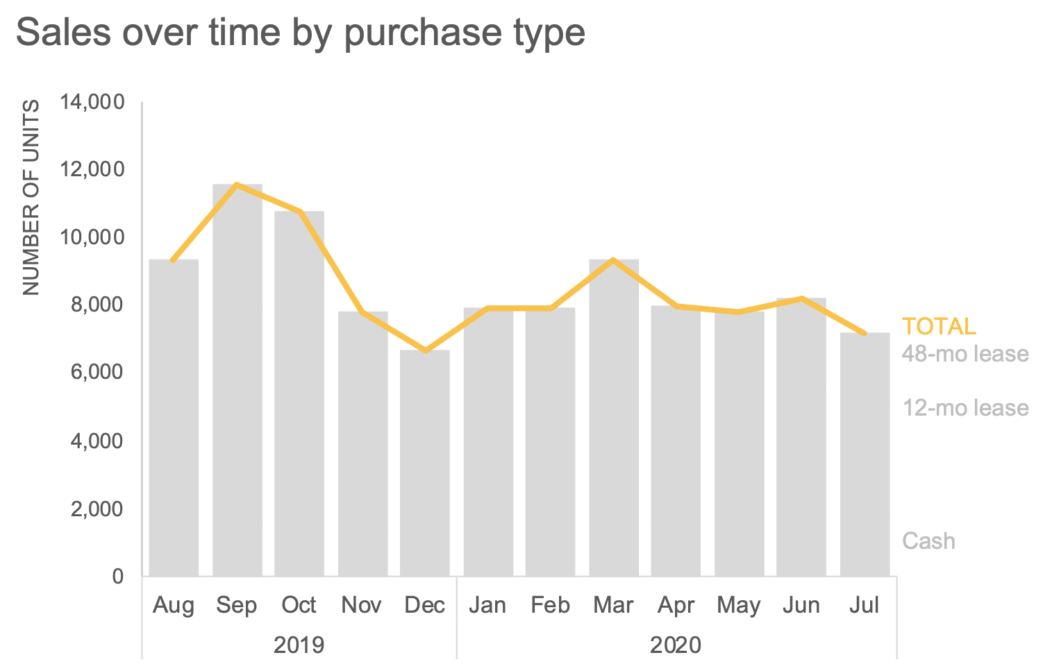 data storytelling example: before and after — storytelling with data