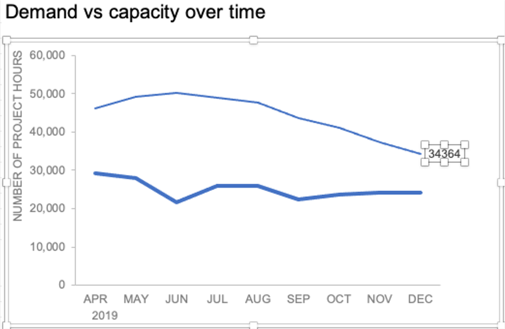 how to add data labels into Excel graphs