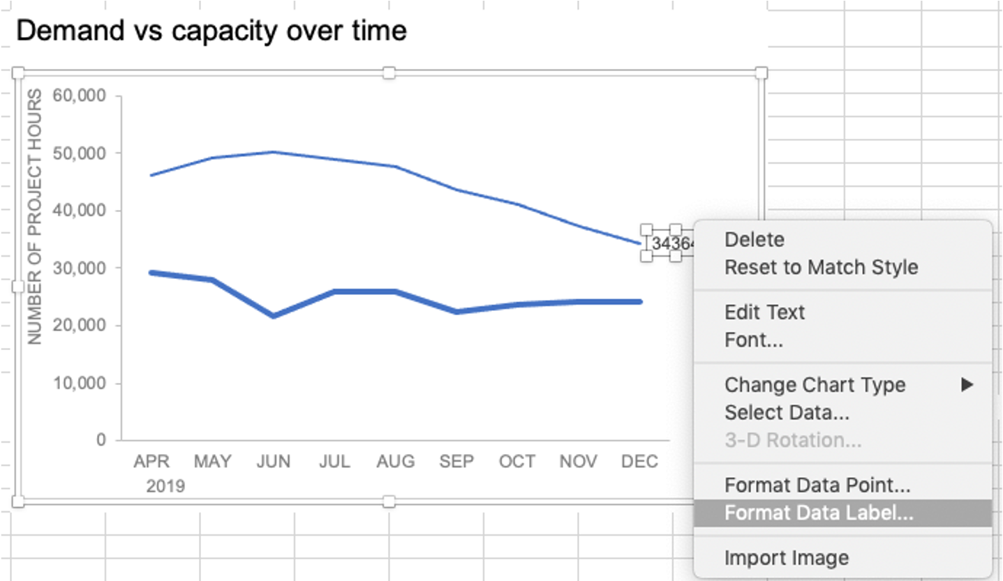 how to add data labels into Excel graphs — storytelling with data