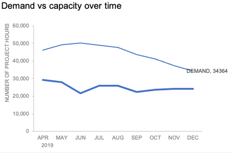 how to add data labels into Excel graphs — storytelling with data