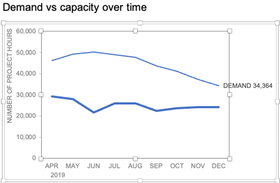 how to add data labels into Excel graphs — storytelling with data