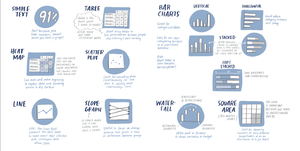 how do I know which graph to use for my data? — storytelling with data