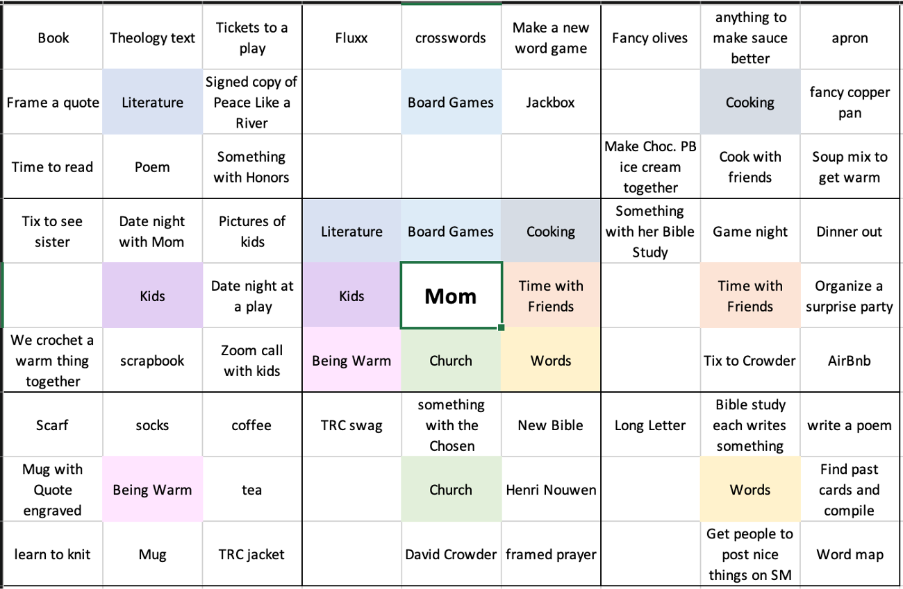 Lotus Diagram Template