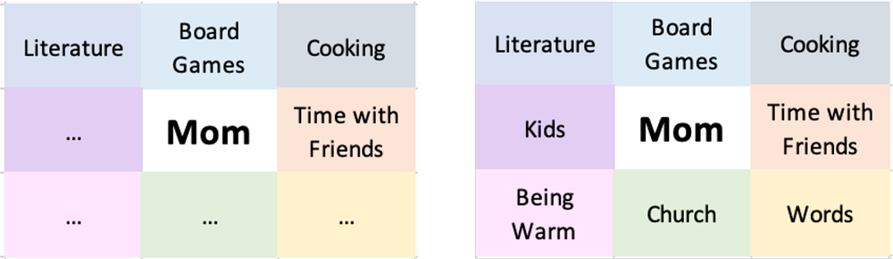 What is a Lotus Diagram? — storytelling with data