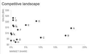 what is a bubble chart and when should I use a bubble chart ...